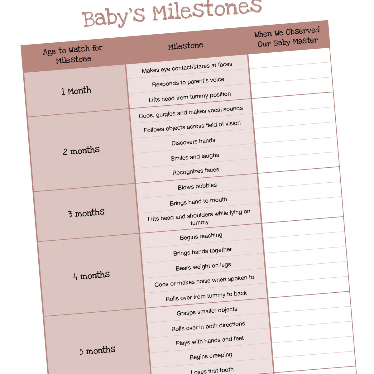 Newborn Care Diary – Our Nanny Diary